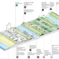Dutch Delta Programme | Defacto Urbanism
