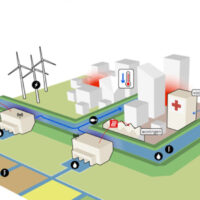 Dutch Delta Programme | Defacto urbanism