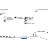 Multifunctional Waterstorage | Defacto Urbanism