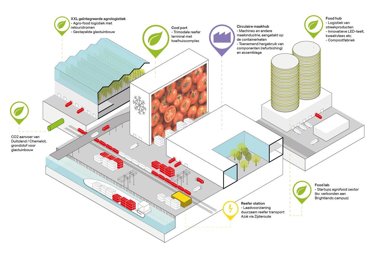 Sustainable Logistics | Defacto urbanism