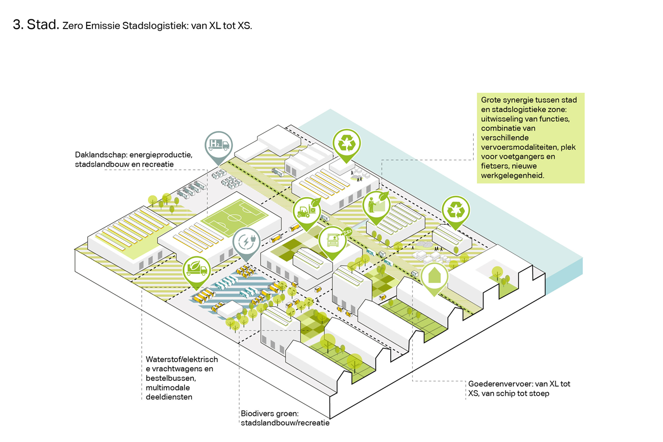 Sustainable Logistics | Defacto urbanism