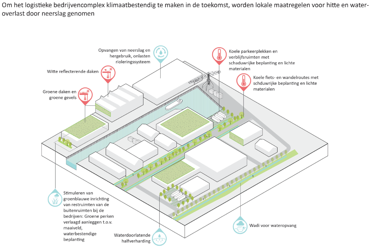 Sustainable Logistics | Defacto urbanism